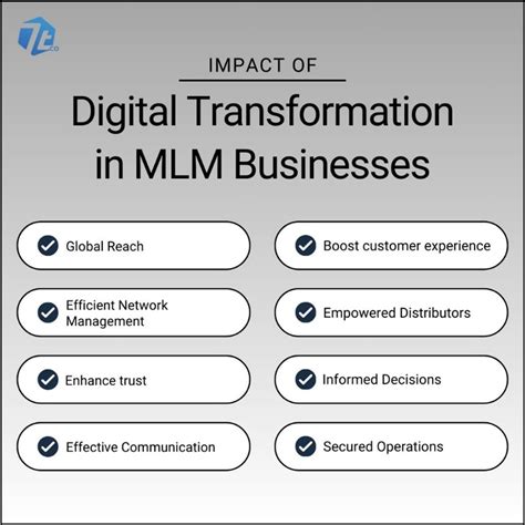 Impact Of Digital Transformation In Mlm Businesses