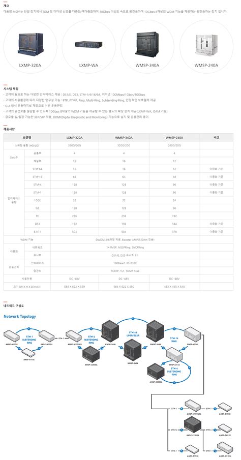 Mspp Multi Service Provisioning Platform By 주 우리넷 코머신 판매자 소개 및 제품 소개