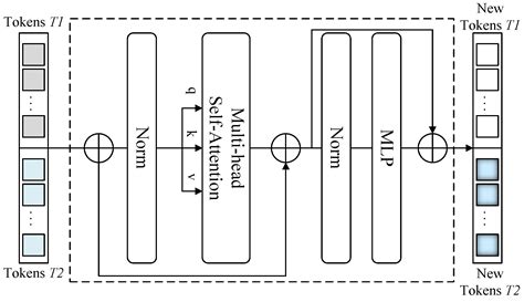 remote sensing free full text mfinet multi scale feature