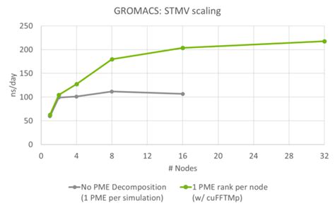 new asynchronous programming model library now available with nvidia