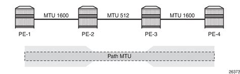 Path Mtu Discovery