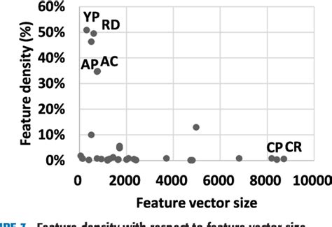Figure 3 From Analyzing Gcn Aggregation On Gpu Semantic Scholar