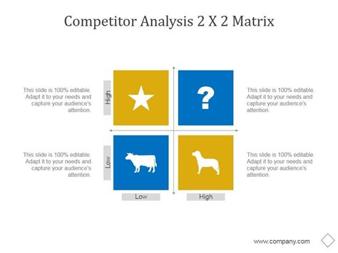 Competitor Analysis 2 X 2 Matrix Ppt PowerPoint Presentation Deck