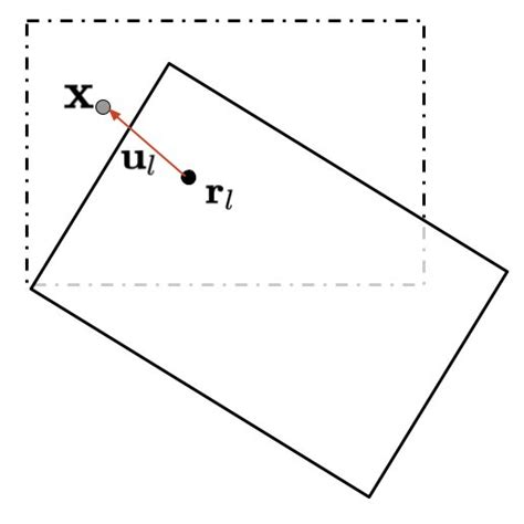 a point in a rotated monolayer r and its corresponding point in a fixed