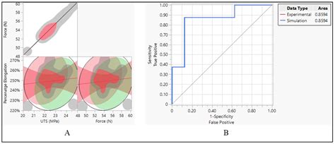 advancements in finite element modeling for cardiac device leads and 3d heart models