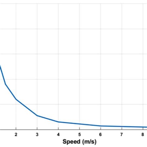 Pdf Development Of A New Traction Control System Using Ant Colony