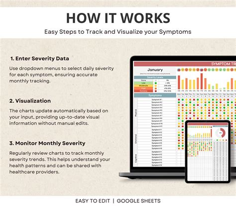Symptom Tracker Spreadsheet Monthly Symptom Diary Daily Symptom Chart