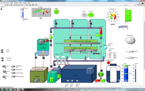 Experimental Aquaponics With Arduino And Multiple Sensors Page 3 Ni Community