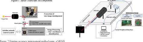 Figure 2 From High Accuracy Pointing Control Using A Mems Mirror For A Micro Space Telescope