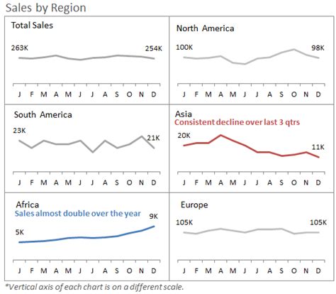 Panel Chart Excel 2013 Betafasr