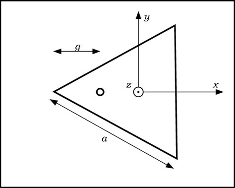 Pdf Triangular Patch Antennas For Mobile Radio Communications Systems