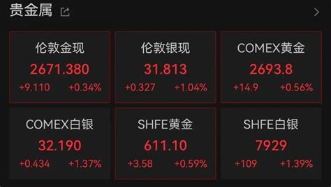 深夜！美股集体上涨，中概股企稳！3倍做多富时中国etf涨超6 美股 新浪财经 新浪网
