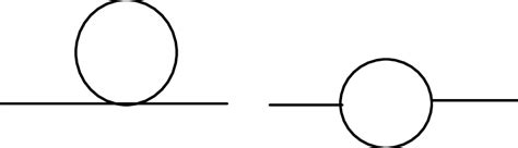 One Loop Self Energy Diagram Download Scientific Diagram
