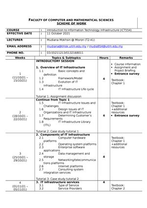 B APU Internship Supervisory Project Log Sheet Log Sheet Internship Supervisory Session
