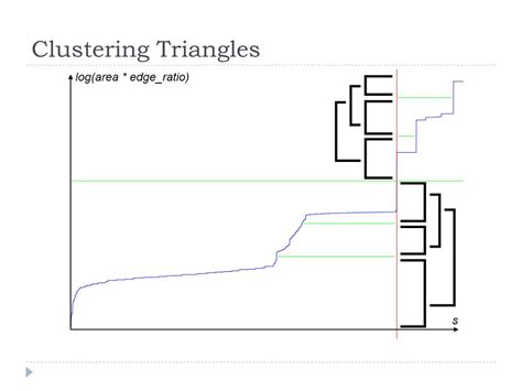 ppt cad mesh model segmentation by clustering powerpoint presentation