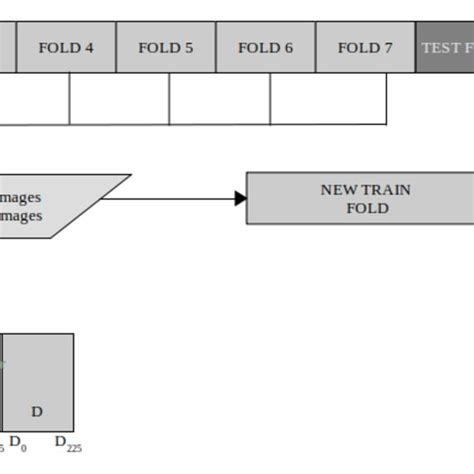data augmentation procedure download scientific diagram