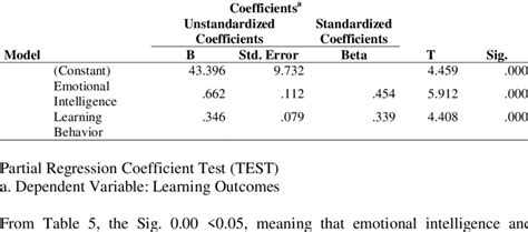 Table Result Of Calculation Of Structure Path Analysis 1 Download Table