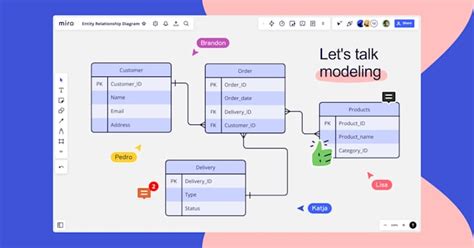 Do Database Design Create Erd And Normalization By Damasdev Fiverr