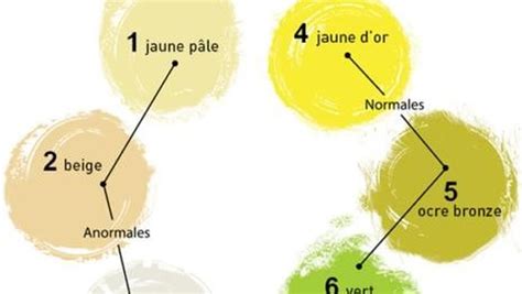 Caca Bébé Vert Keith Cary