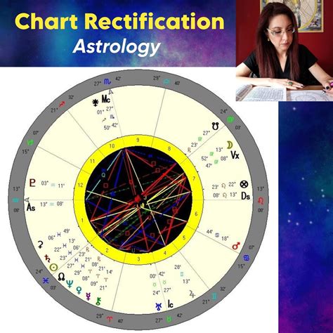 Chart Rectification Birth Time Calculation Estimation Astrology Chart Rectification Birth Time Calculation Estimation Astrology