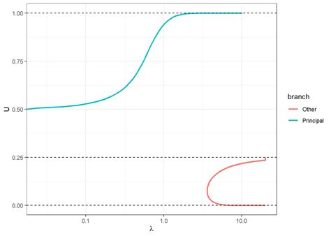 16 Computing Quantal Response Equilibrium Structural Bayesian
