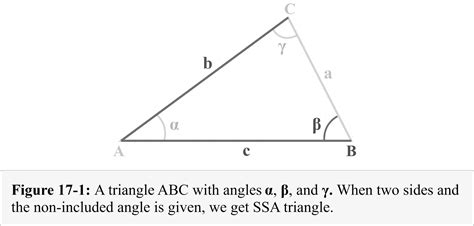 Ssa And Ambiguous Case Ssa And Ambiguous Case