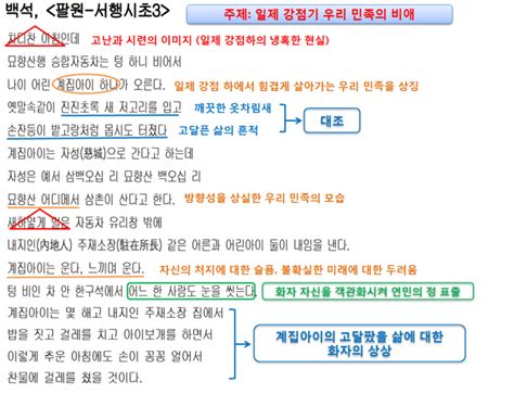 백석 팔원 서행시초3 네이버 블로그