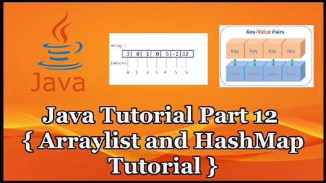 Java Arraylist And Hashmap Tutorial Part 12 Supercoders Web Development And Design