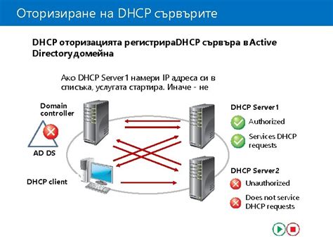 Microsoft Official Course DHCP DHCP DHCP Server