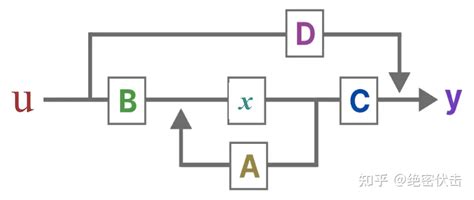 挑战transformer：全新架构mamba详解！ Csdn博客