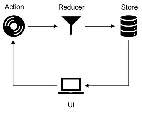 Store React Router Quick Start Guide Book