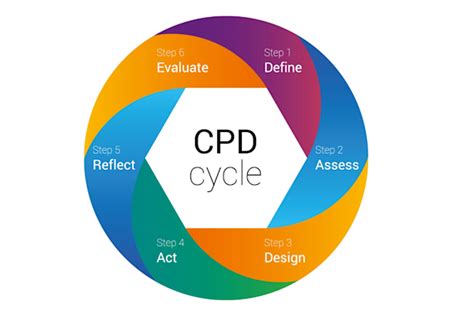 Cpd Requirements Membership Aicpa And Cima