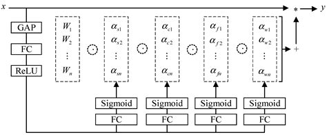 Apple Grading Based On Multi Dimensional View Processing And Deep Learning