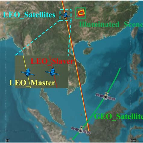 Geometry Of The Ingeo‐leo Bistatic Insar System Not To Scale