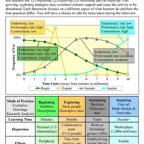 The Developmental Interview Tool Download Scientific Diagram