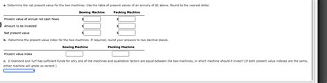 solved net present value method and present value index year