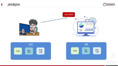 JDK和JRE