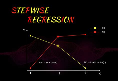 Supervised Learning A Comprehensive Guide By Arko Sengupta Dec