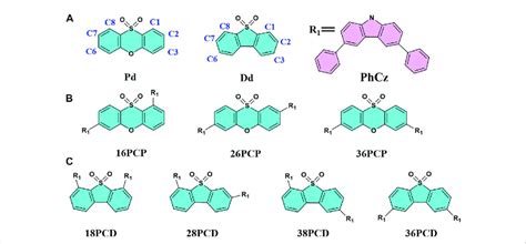 Structure Diagram Of The Pd Dd Phcz A Pcp B And Pcd C