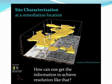 Ppt Geostatistical Inversion Methods Powerpoint Presentation Free Download Id 2151232