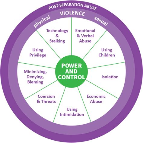 What Is Domestic Violence New Beginnings