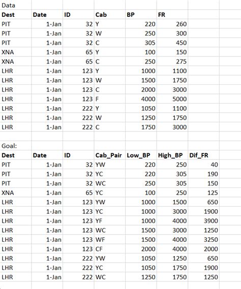 SQL Impala Grouping By Inconsistent Variable Type And Finding Min Max And Difference Stack
