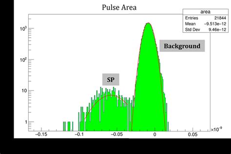 A A Schematic Diagram Of The Experimental Setup For A Download