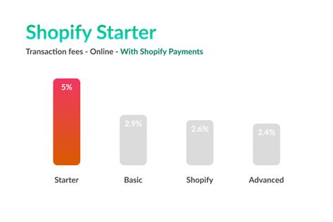 Shopify Starter Plan Review: Simple, Cost-Effective for Beginners in 2025