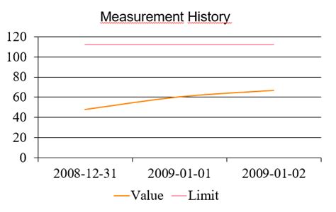 Is There A Way To Apply A Newer Chart Style To Charts In Powerpoint Using Python Stack Overflow