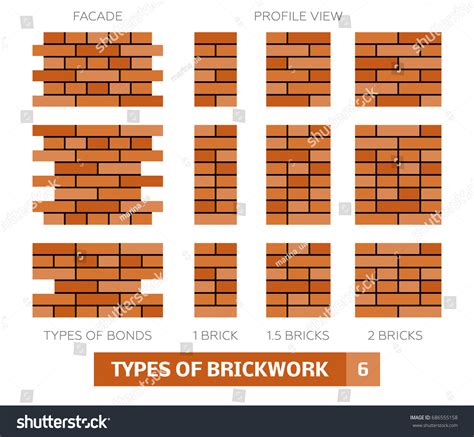 Types Of Brick Bonds With Images Draw Metro
