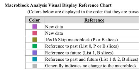 forensic multimedia analysis blog swgde technical notes on ffmpeg v2 0