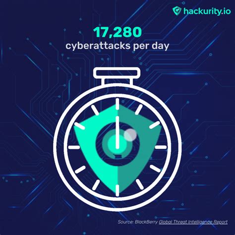 felix nagy on linkedin cyberattacks hackers cybercriminals
