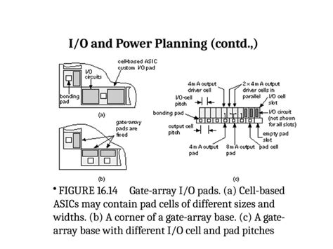 Floorplanning In Advanced Vlsi Module Off 1 Pptx
