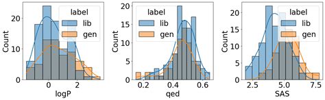 Generate Smiles Using Vae Rnn Mlchem V0 1 Documentation